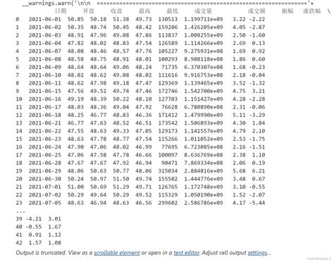 量化交易全流程(一)量化交易程序 Csdn博客 量化交易全流程(一)量化交易程序 Csdn博客