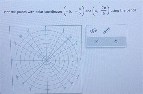 Solved Plot The Points With Polar Coordinates −6−2π And