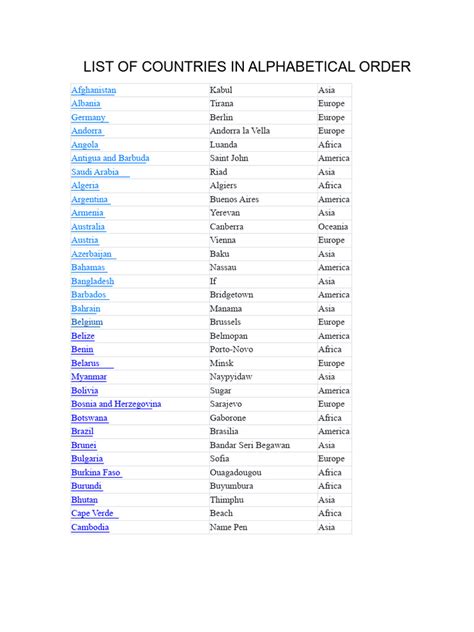 Aa List Of Countries In Alphabetical Order Pdf Asia Africa