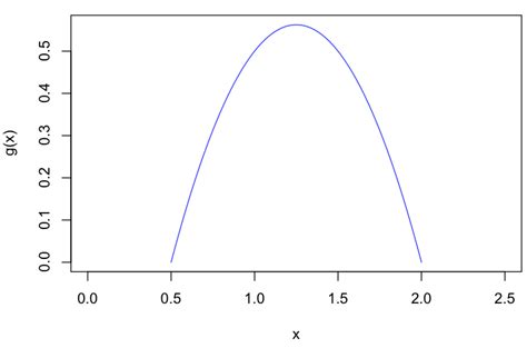 The Second Order Polynomial Gx Extending From X I 05 To X F