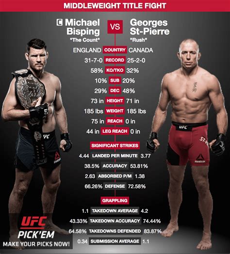 Bisping Convinced Hes Getting To The Former Champ Gsp Is Amused Jyzxlk