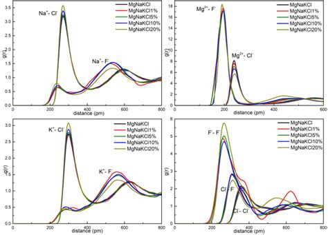 Boron Fluoride Cation And Anion At Kathleen Flores Blog
