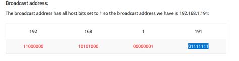 subnetting in binary lessons discussion