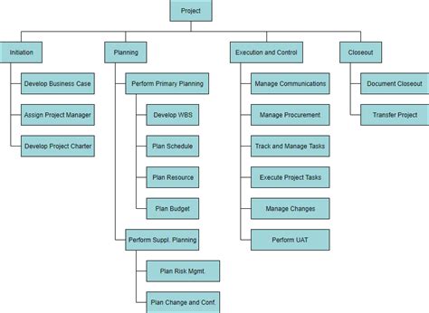 Software Penetration Testing What Is