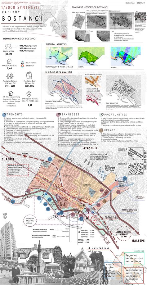 Urban Design Project Vista Influx Behance