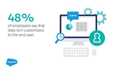 Benefits Of Advanced Reporting Tools Salesforce In