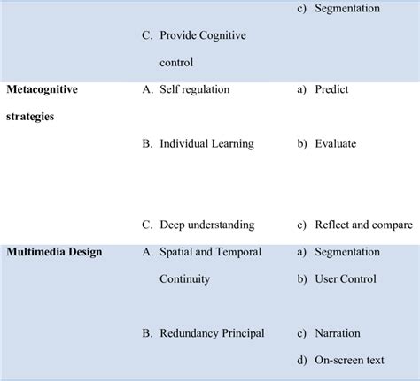 Academic Rationale And Implementation Download Scientific Diagram
