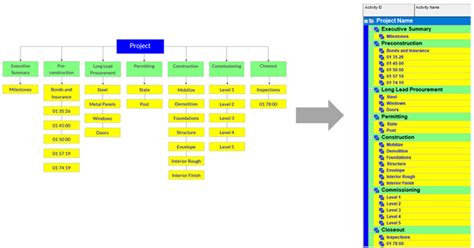 How To Learn Primavera P6 Quickly Cpm Ss