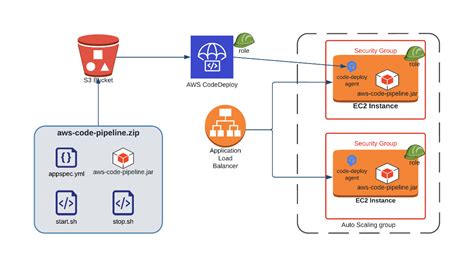 Packt Advance Your Knowledge In Tech