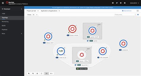 OpenShift Topology View A Milestone Towards A Better Developer Experience
