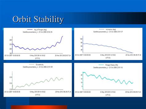 Ppt Snap Spacecraft Orbit Design Powerpoint Presentation Free Download Id