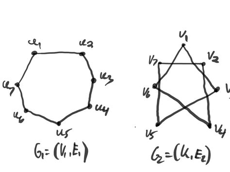 solved determine which among the four graphs pictured in the figure 11