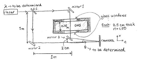 Solved The Interferometer Must Be Capable Of Resolving A