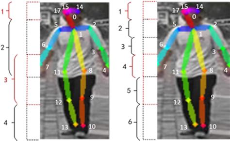 Part Segmentation On The Left Is An Example Of The Picture Divided Download Scientific Diagram