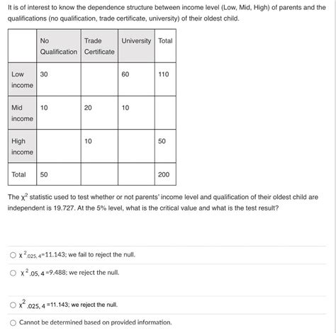 Solved It Is Of Interest To Know The Dependence Structure