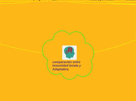 Comparación Entre Inmunidad Innata Y Adaptativa Mapa Mental Mindomo