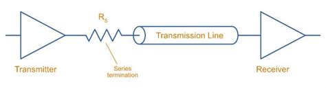 Aura Pcb Design On Linkedin Pcbdesign Pcblayout Multilayerpcb