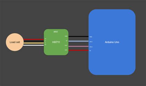 Decoding Different Load Cell Types And Their Functions Decoding Different Load Cell Types And Their Functions