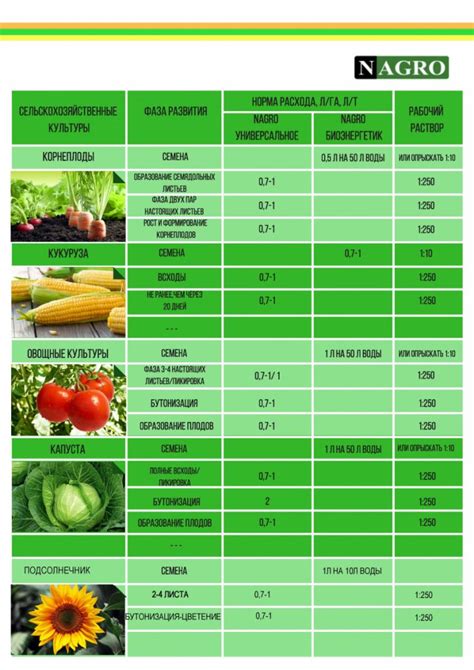 НАГРО — биоорганический комплекс (удобрение + инсектицид ...