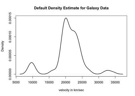 Chapter 8 Density Estimation Elements Of Nonparametric Statistics