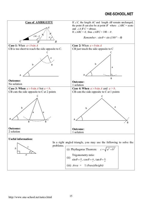 spm add maths formula list form4