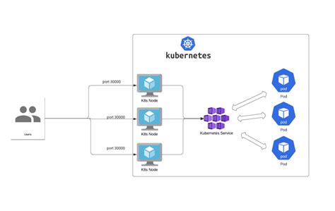 Master Kubernetes Services A Complete Guide With Examples By Anh