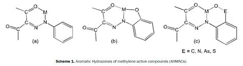 A Review Exploring The Coordination Chemistry Of Active Methylene