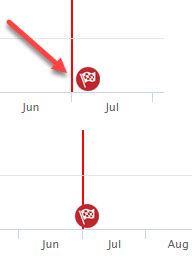 Add Image As Label On Plotline Highcharts Stack Overflow