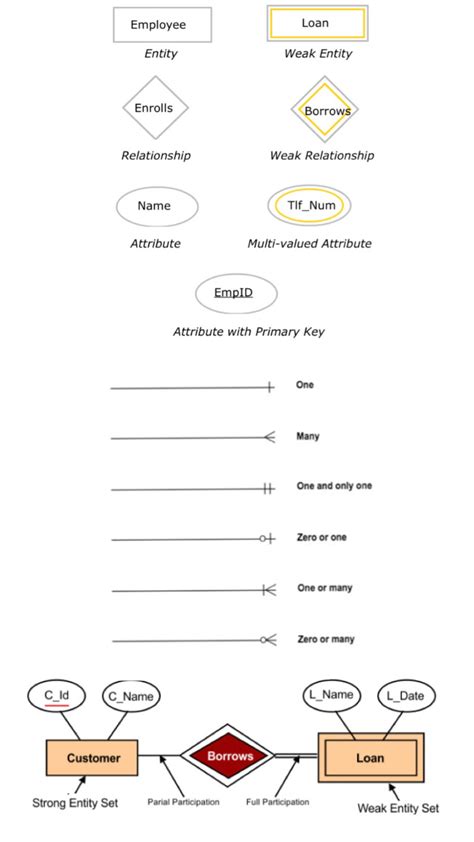Solved Draw ER Diagram Consider The Following Information Chegg