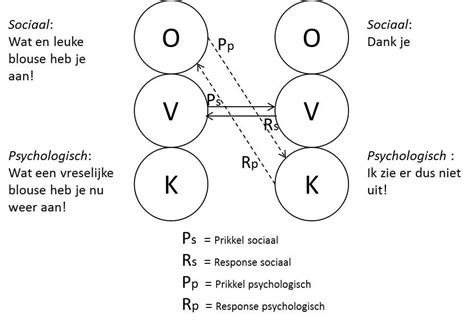 Transactionele Analyse Therapie Persoonlijke Ontwikkeling Artofit