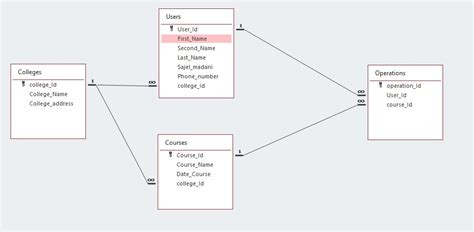 Sql Ms Access Keep Return An Error Once I Use Join Statement Stack