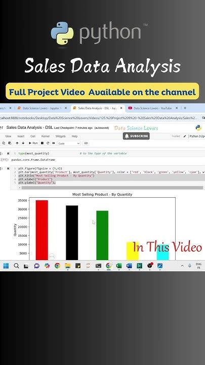 Python Project 9 Sales Data Analysis Datasciencelovers Youtube
