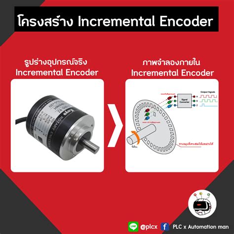 โครงสร้าง Plc X Automation Man ช่างระบบควบคุมพันธุ์ใหม่