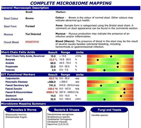 A Gut Health Nutritionists Guide To Beating Bali Belly