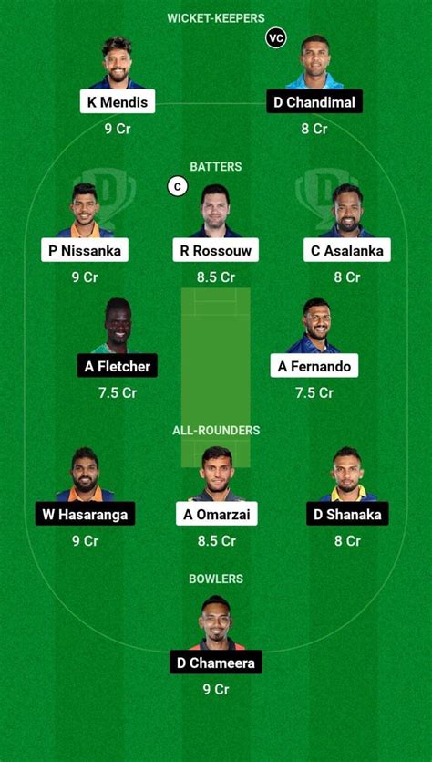 Jk Vs Kfl Dream11 Prediction Dream11 Playing Xi Today Match 15 Lanka
