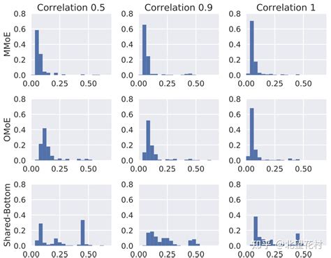 [论文笔记]modeling task relationships in multi task learning with multi