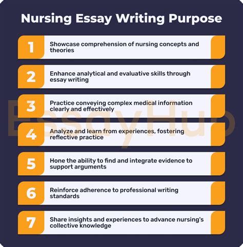 Want To Know How To Write A Nursing Essay This Article Will Provide You With Everything You