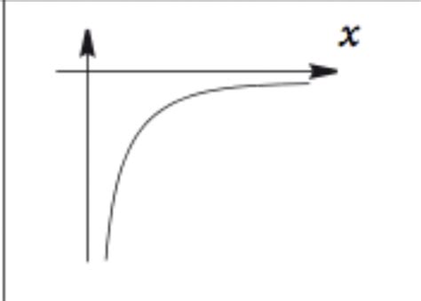Electrostatics Interpreting A Field Strength Vs Distance Graph