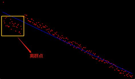 基于最小二乘法的直线拟合原理及c 实现 csdn博客