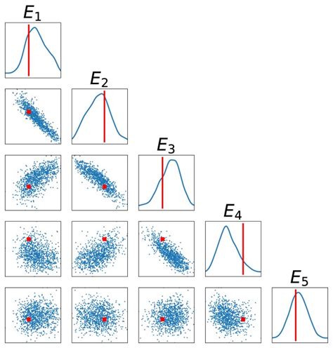 Greedy Inference With Layers Of Lazy Maps Deepai