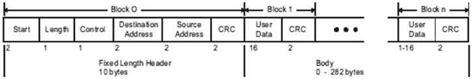 Looking For Malicious Traffic In Electrical Scada Networks Part 1