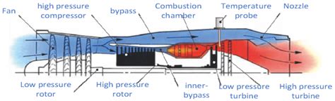Schematic Diagram Of Temperature Probe Measuring Turbine Blade Surface