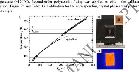 Calibration Of The Ir Radiation Setup A Calibration Curves Were