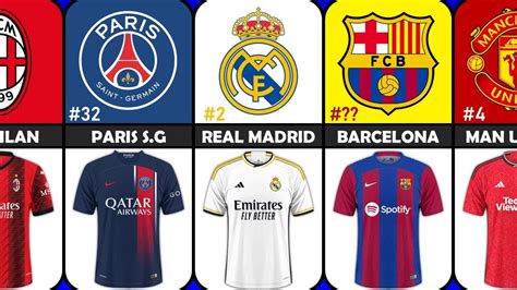 Top 50 European Club Home Jerseys You Need To See In 2023 24 Youtube
