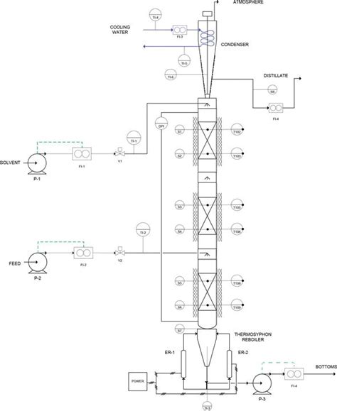 Mass Transfer In Extractive Distillation When Using Ionic Liquids As