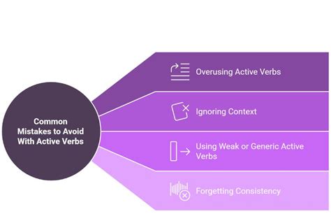 Active Verbs Explained How To Improve Your Writing