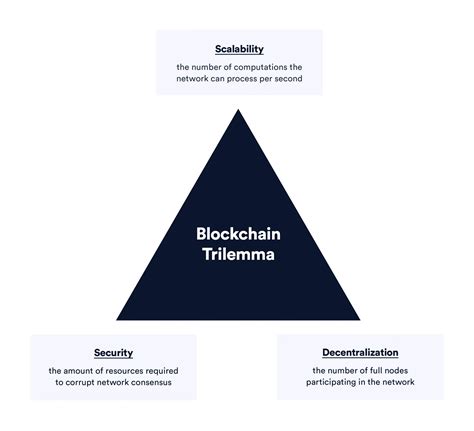 Blockchain Scaling Là Gì Các Giải Pháp Mở Rộng Blockchain