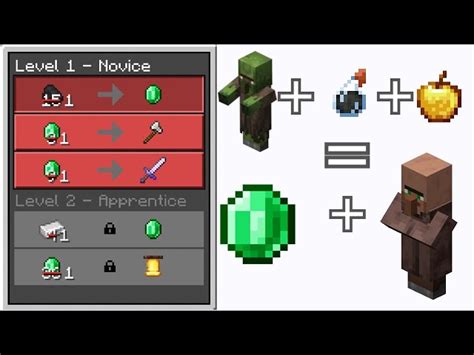 Minecraft Zombie Villager Cure Curing Zombie Villagers Minecraft