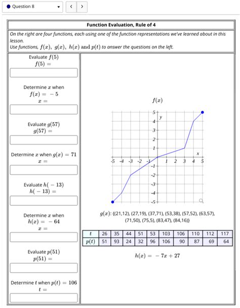 Solved On The Right Are Four Functions Each Using One Of Chegg Com
