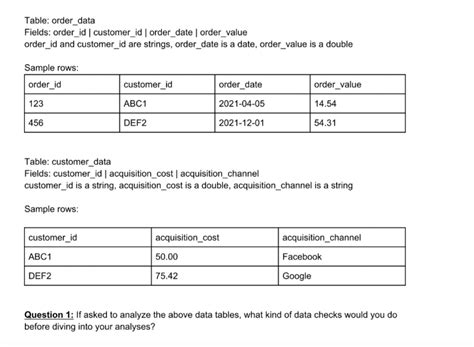 solved table order data fields order id customer id